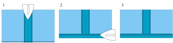 13 – Explications pour coudre 17 ourlets main et machine – souki et mélilia