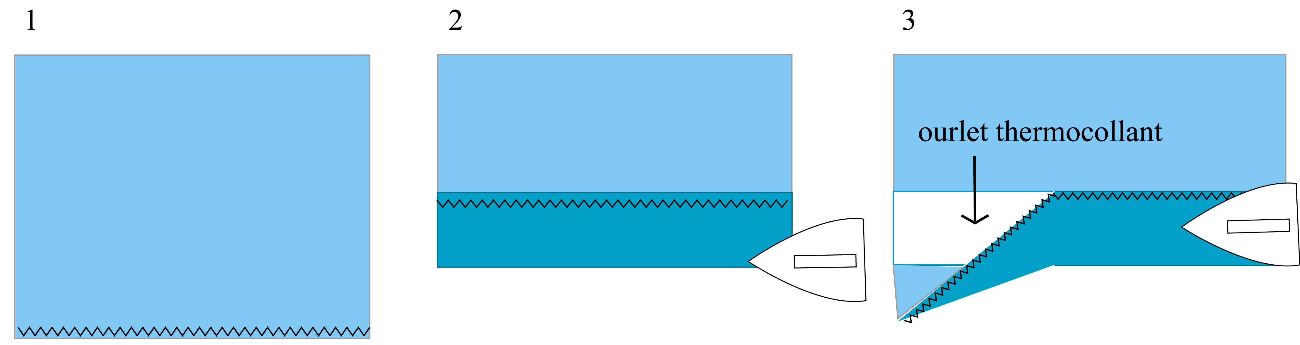 13 – Explications pour coudre 17 ourlets main et machine – souki et mélilia